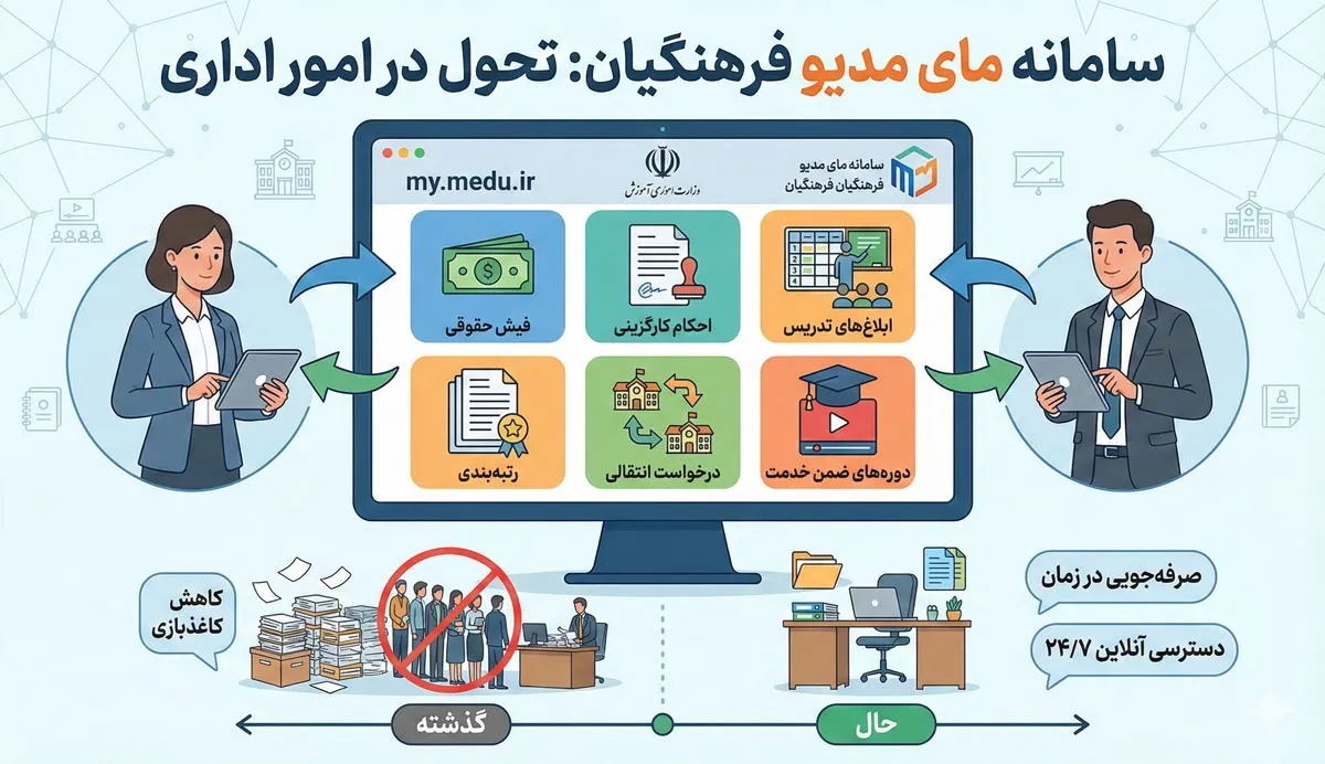 سامانه مای مدیو کارنامه؛ ورود و دریافت کارنامه دانش آموزان my.medu.ir ...