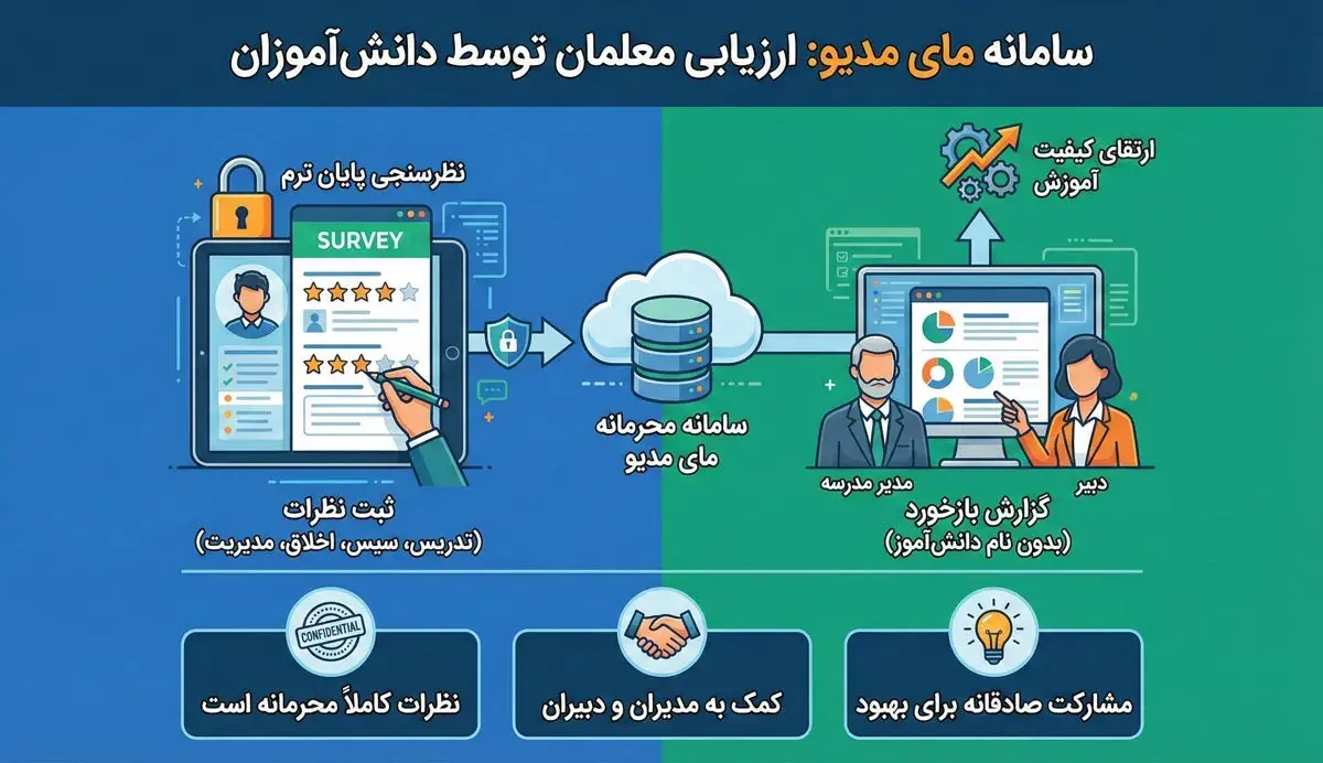 سامانه مای مدیو کارنامه؛ ورود و دریافت کارنامه دانش آموزان my.medu.ir ...
